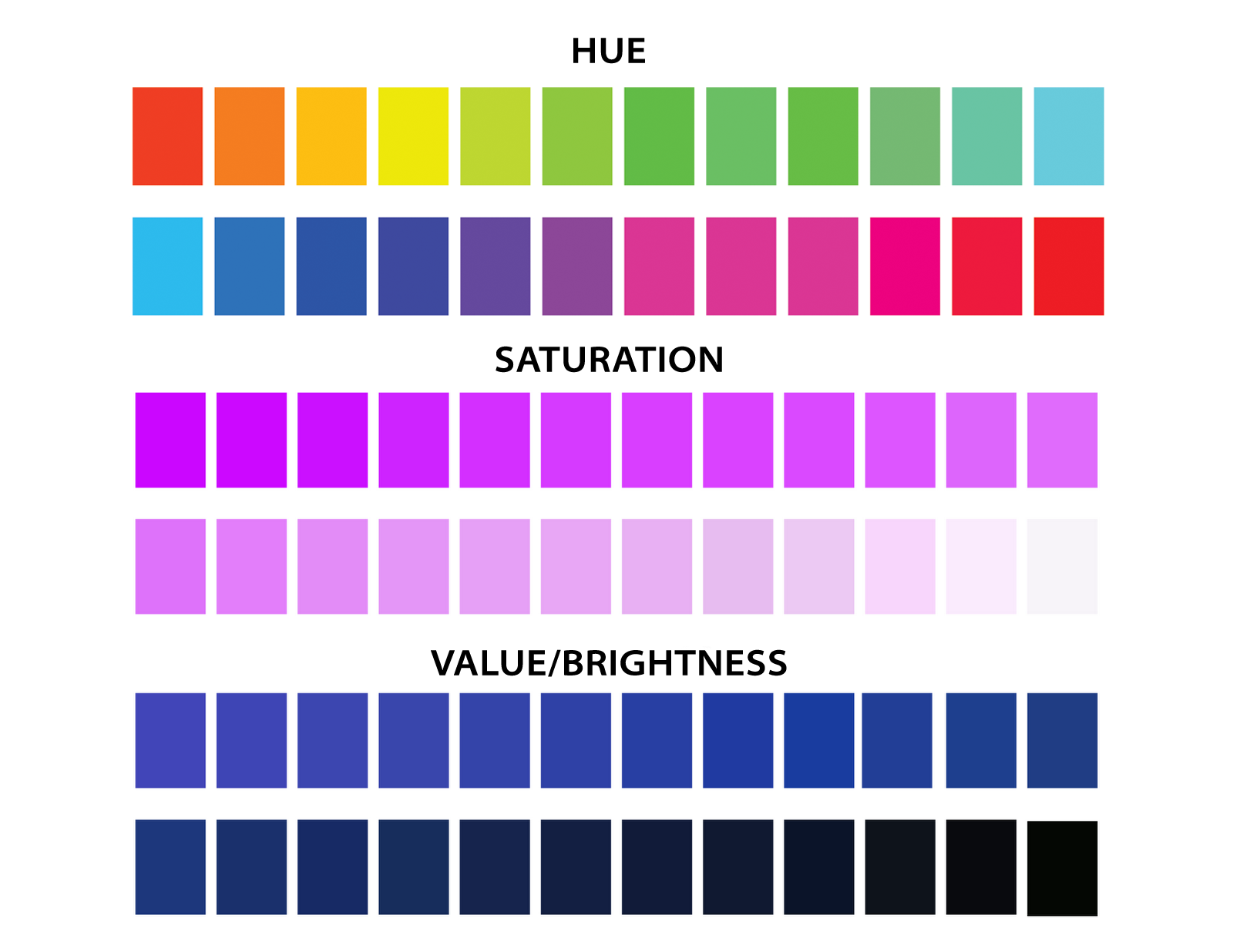 Mastering Color Theory in Graphic Design: Exploring Hue, Saturation ...